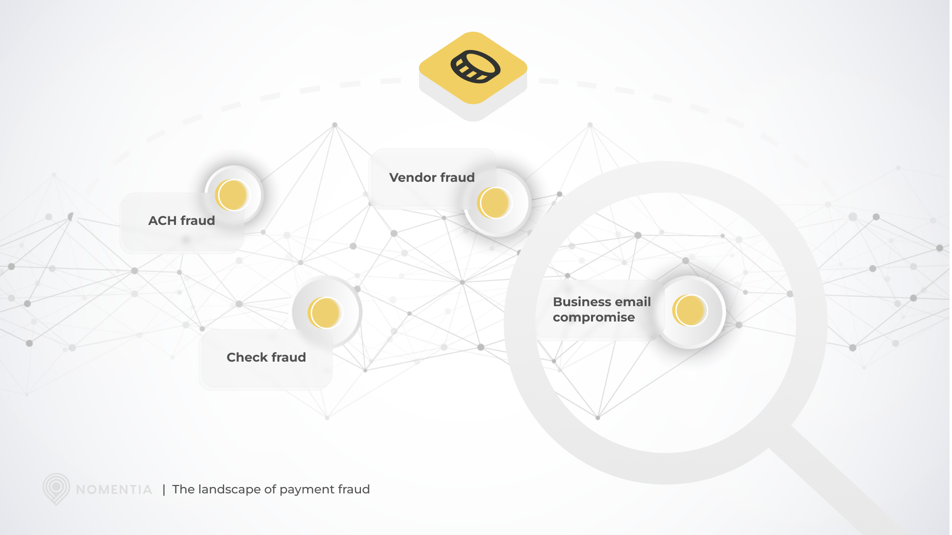 How to prevent payments fraud