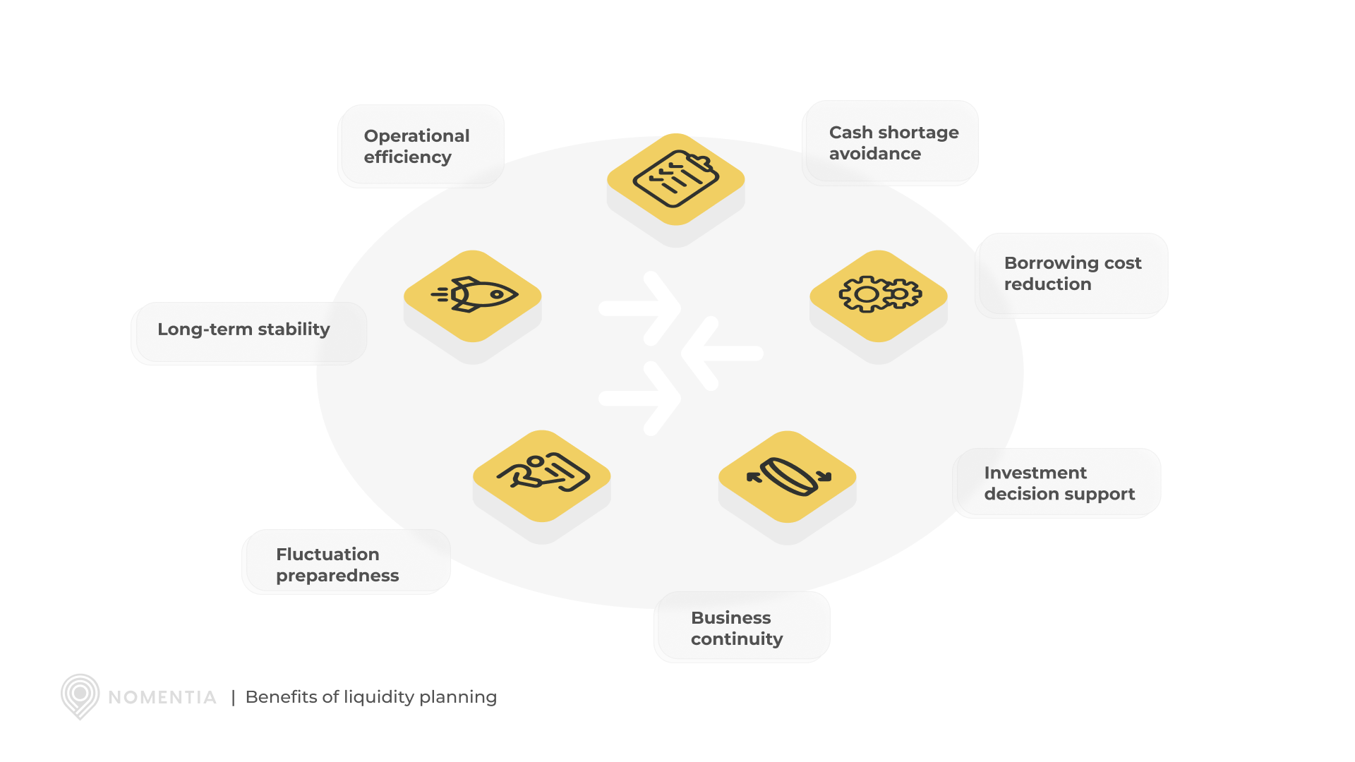 How to get started with liquidity management?