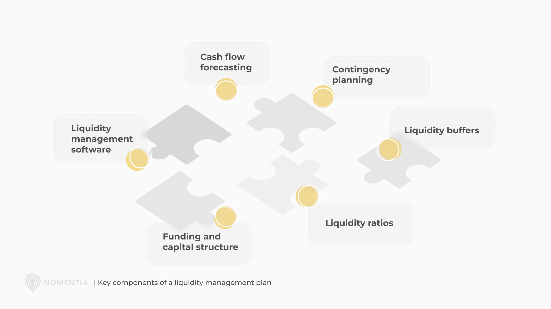 How to get started with liquidity management?