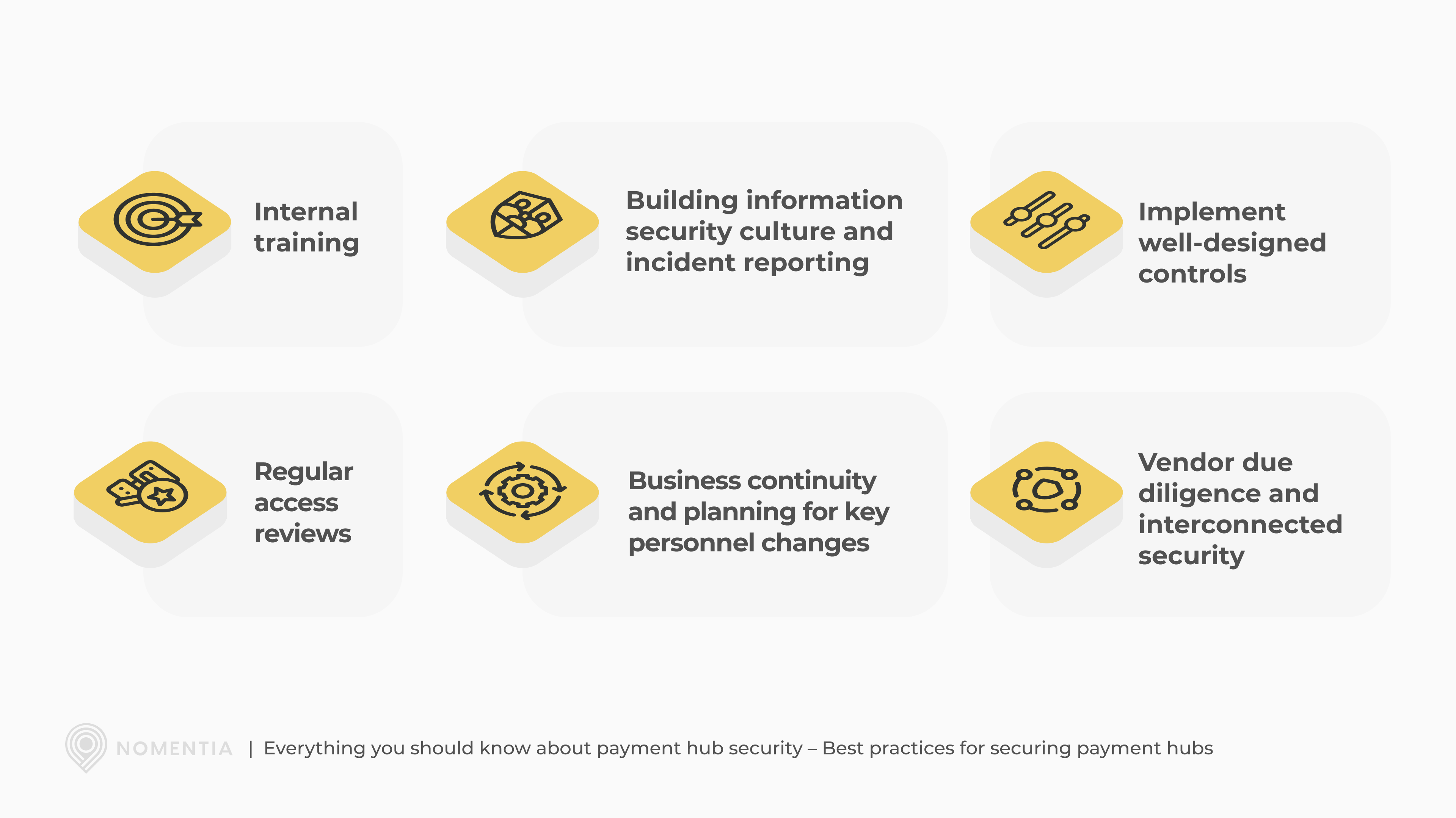 Payment hub security: Features and best practices