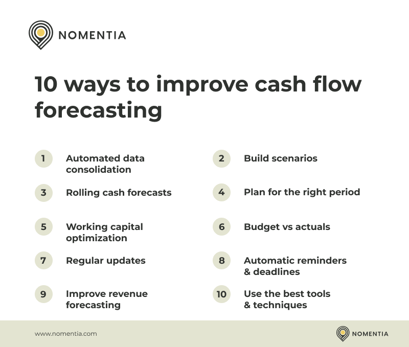 The top 10 ways to improve your cash flow forecasts