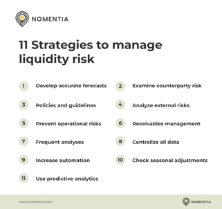 Liquidity management: All definitions, objectives, risks & strategies
