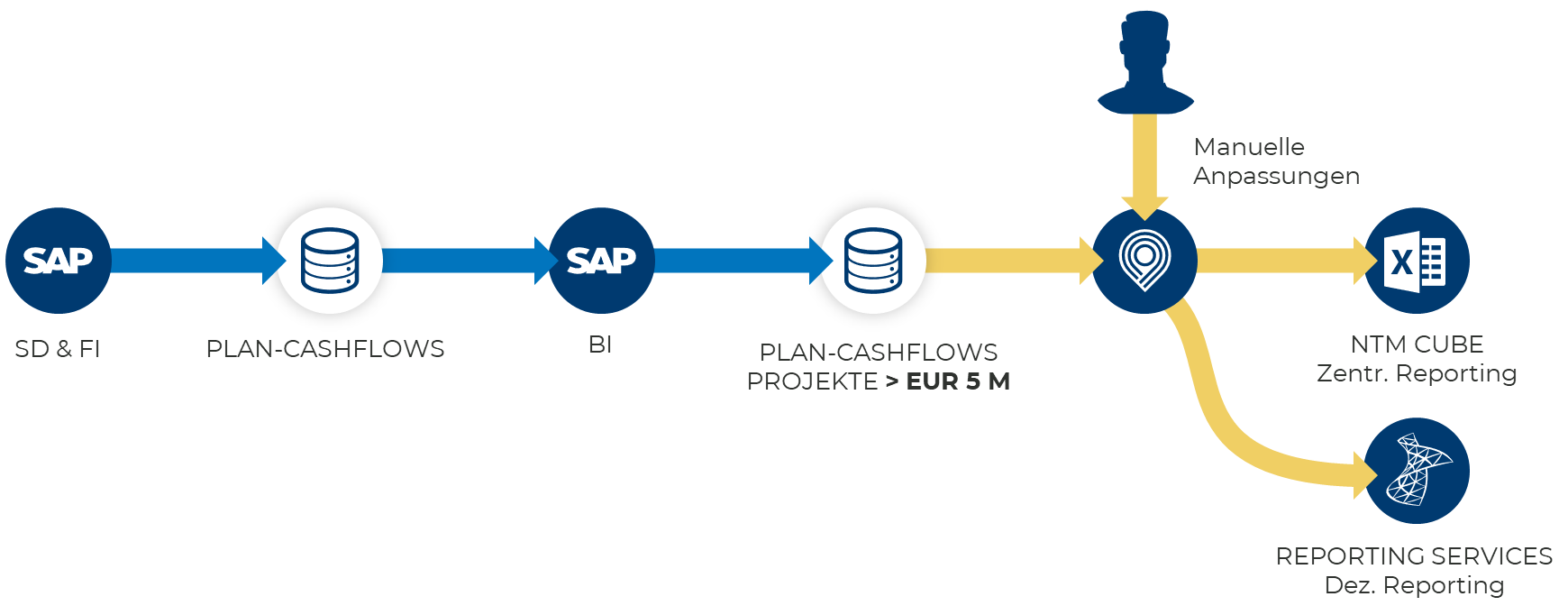 ANDRITZ | Nomentia Case Study