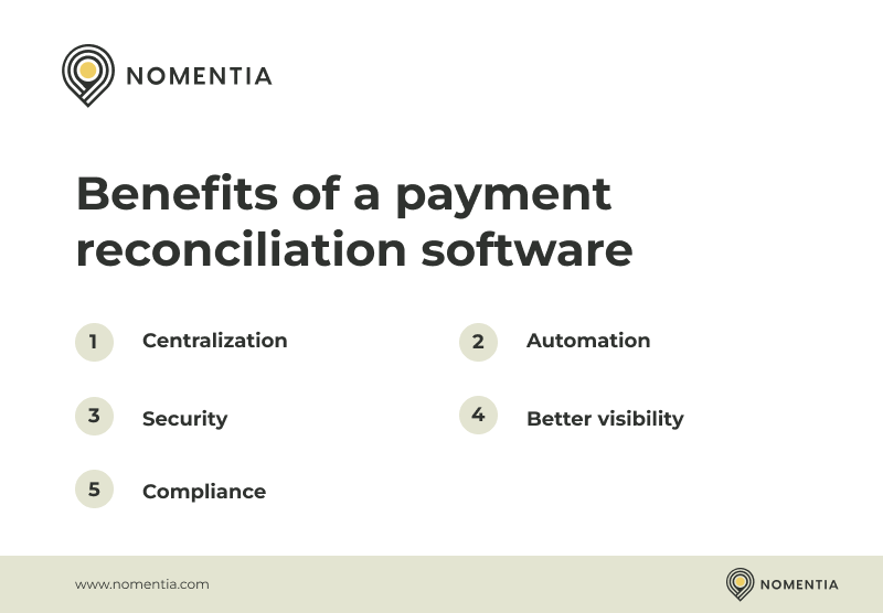 The 10 best payment reconciliation software providers in 2024
