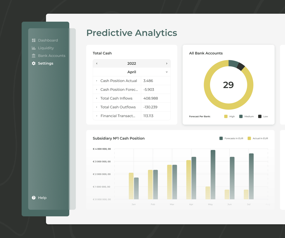 Nomentia Cash Flow Forecasting