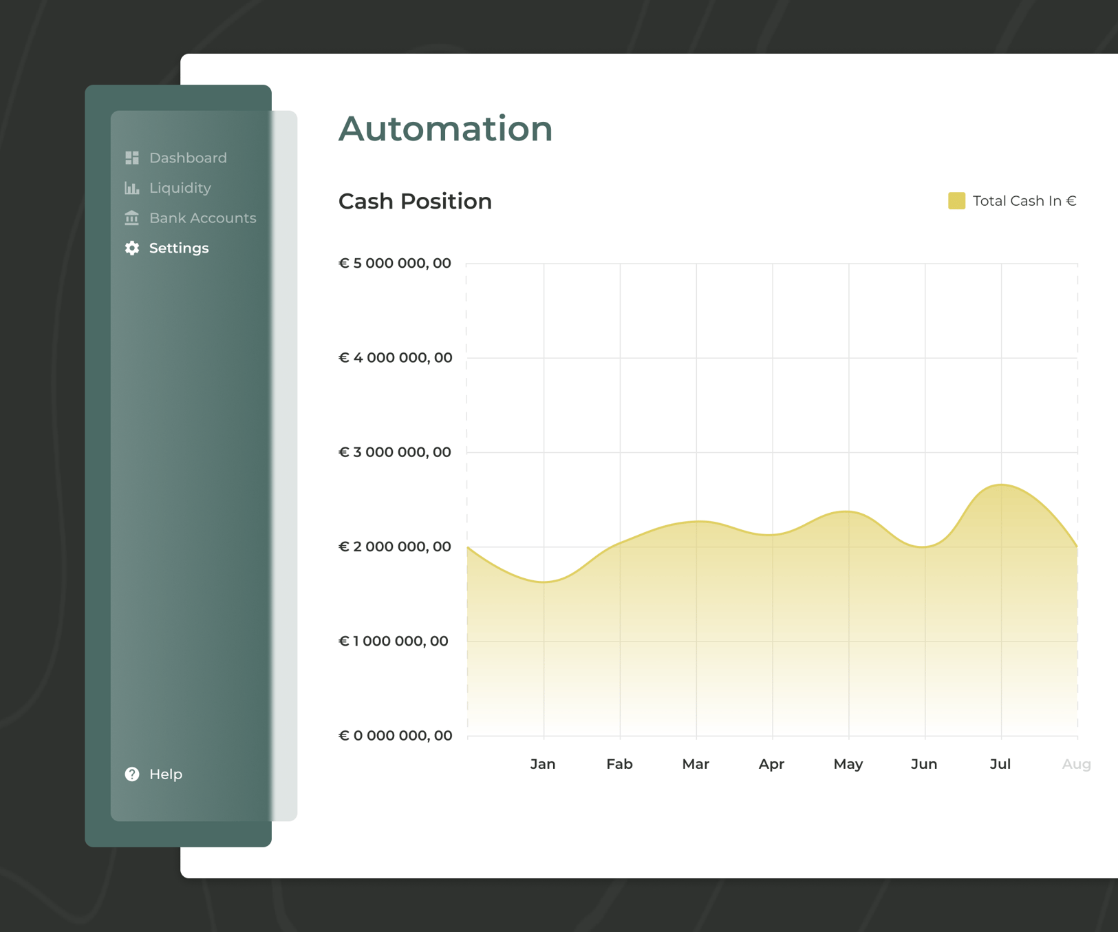 Nomentia Cash Flow Forecasting