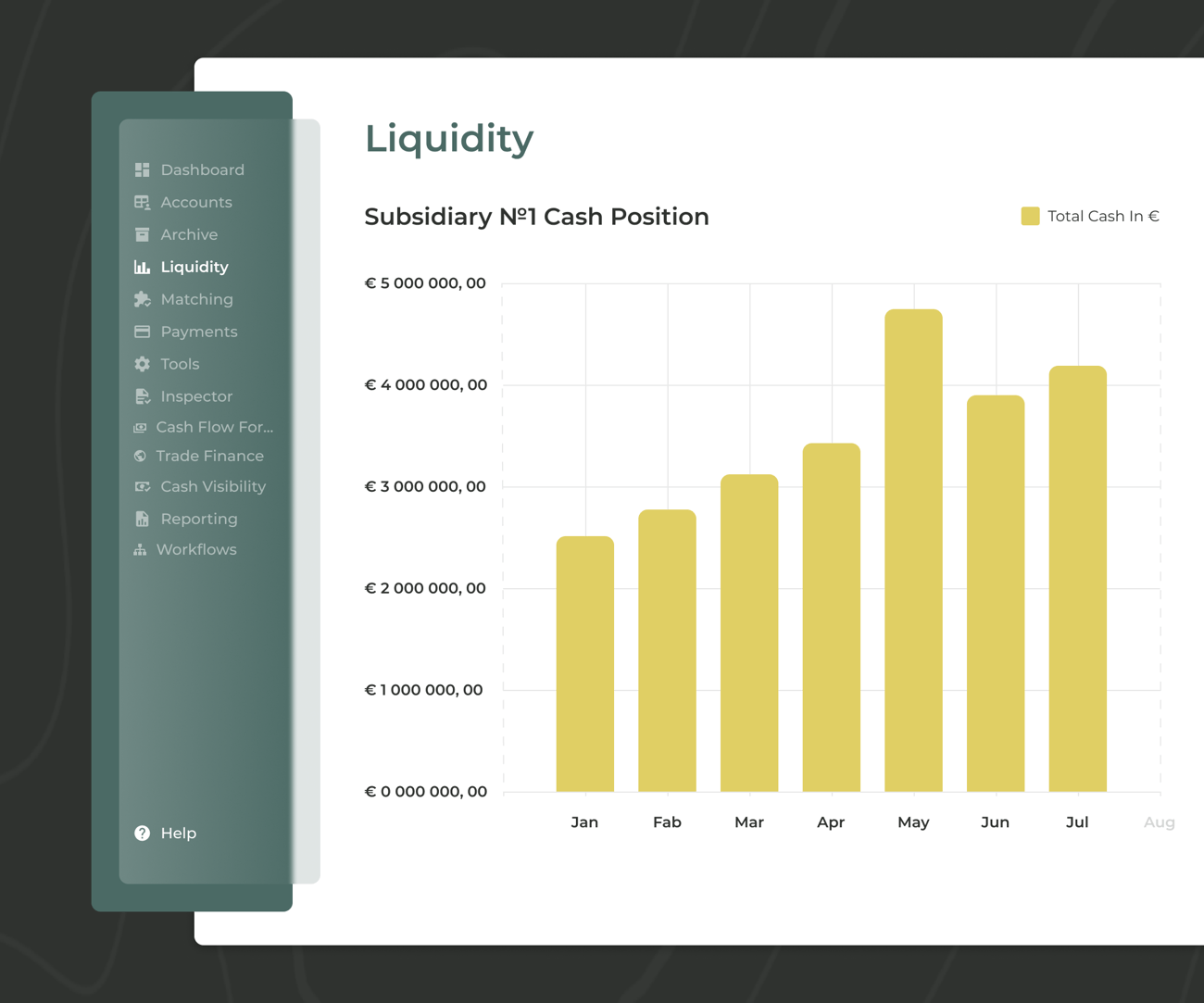 Nomentia Liquidity | Consolidate all cash flow data