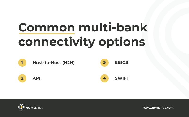 A brief guide to complete multi-bank connectivity