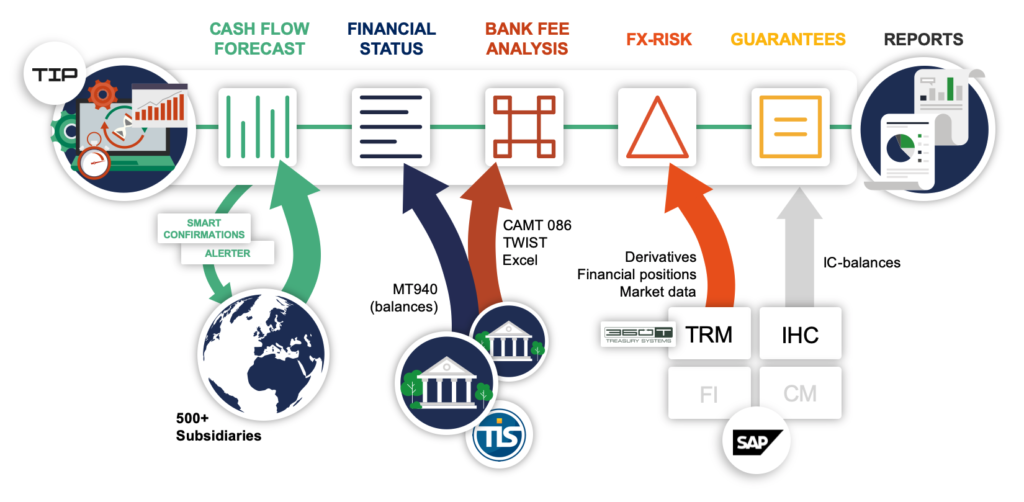 Fresenius | Nomentia Case Study