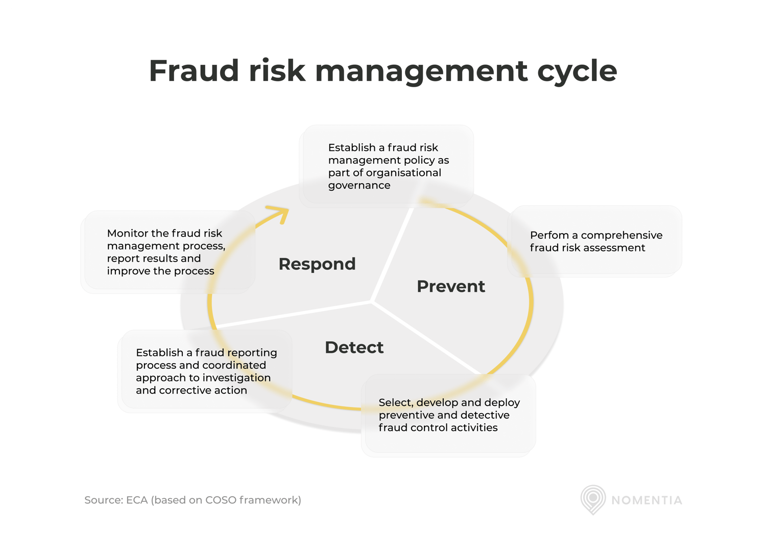How to improve payment security for treasury and finance teams