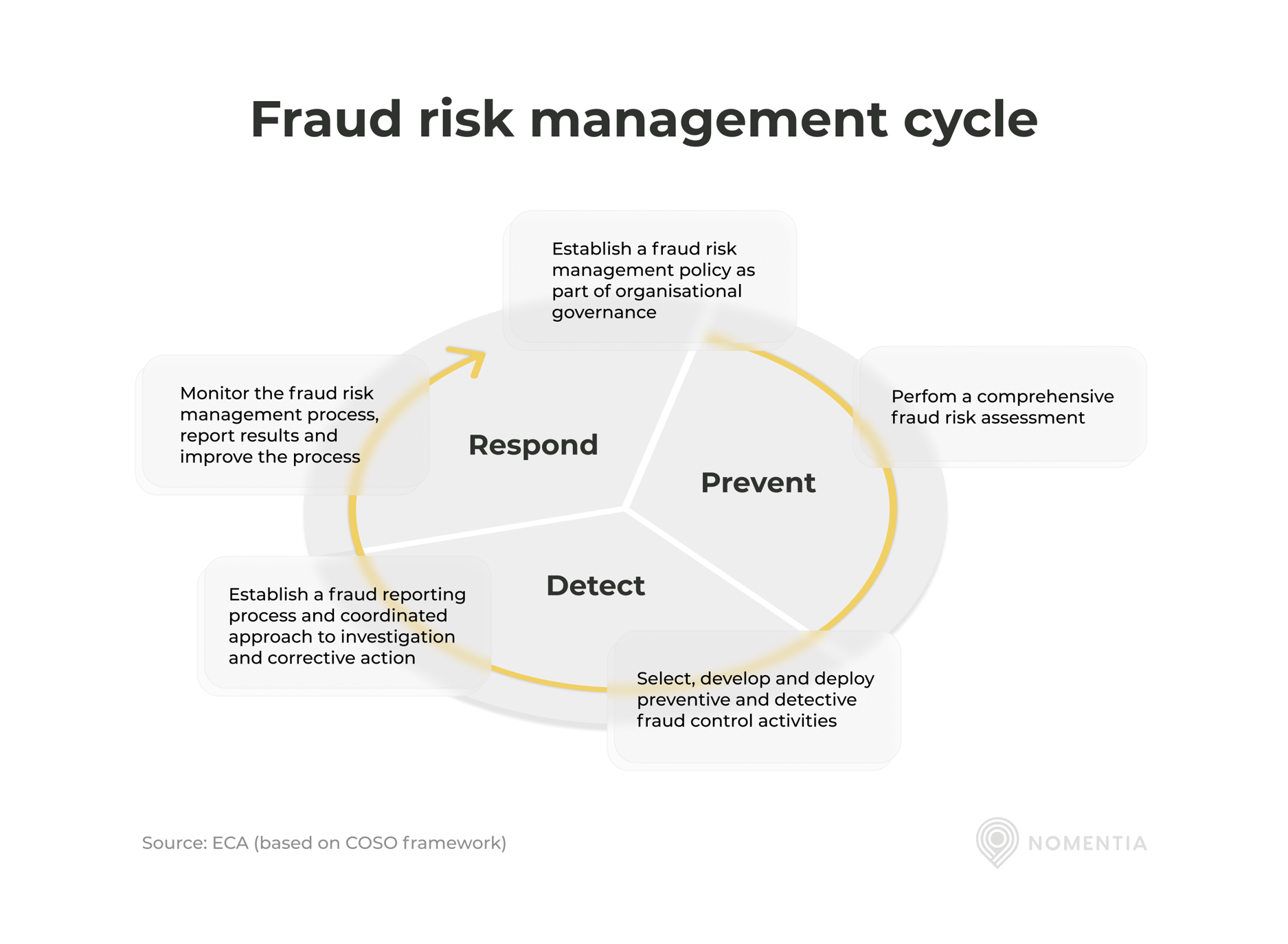 How to improve payment security for treasury and finance teams