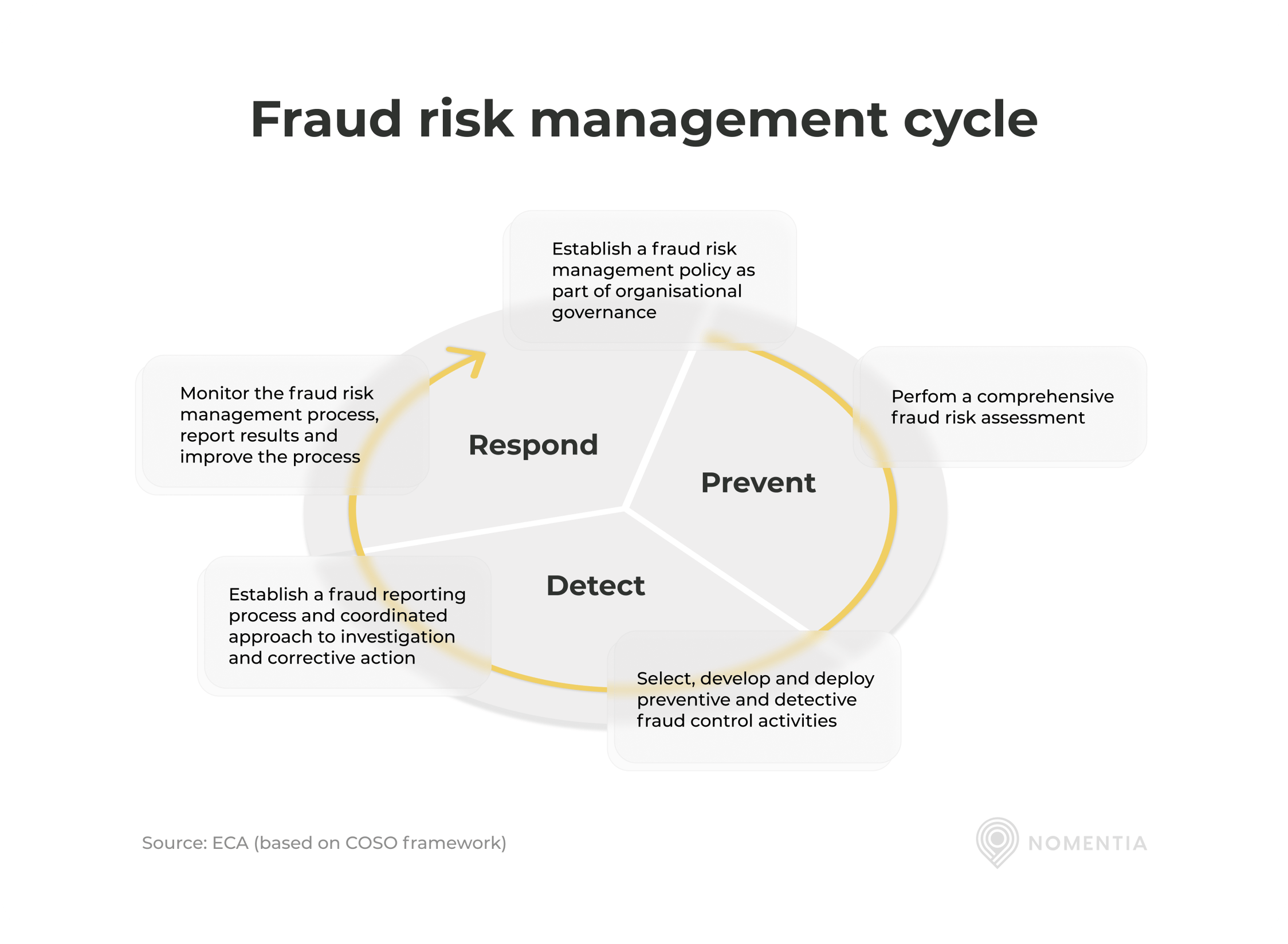 How to improve payment security for treasury and finance teams