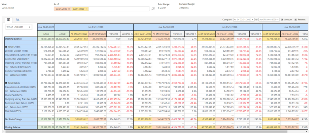 What are the 10 best cash flow forecasting software providers?