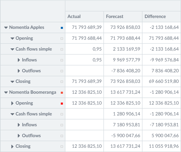 What is cash flow forecasting? Objectives, benefits & techniques
