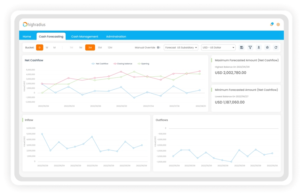 What are the 10 best cash flow forecasting software providers?