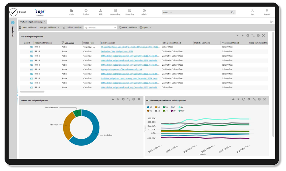 What are the 10 best cash flow forecasting software providers?