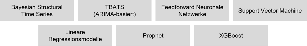 KARL MAYER | Nomentia Case Study