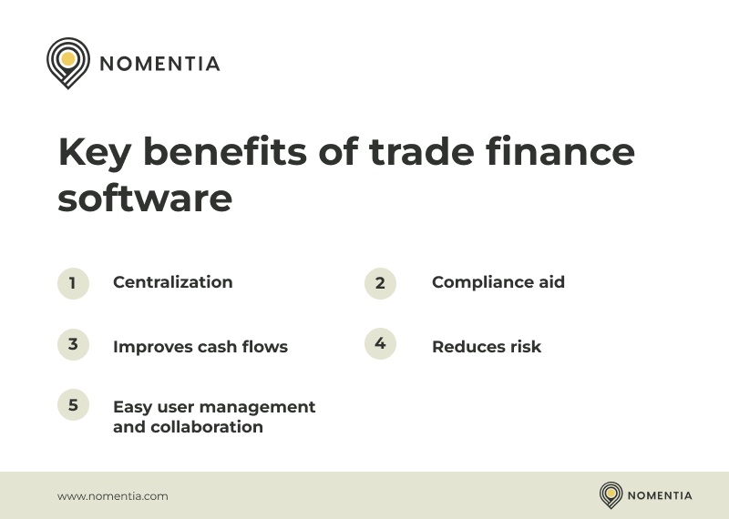 The best trade finance software providers in 2024
