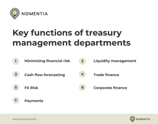 What is Treasury Management? Everything there is to know.