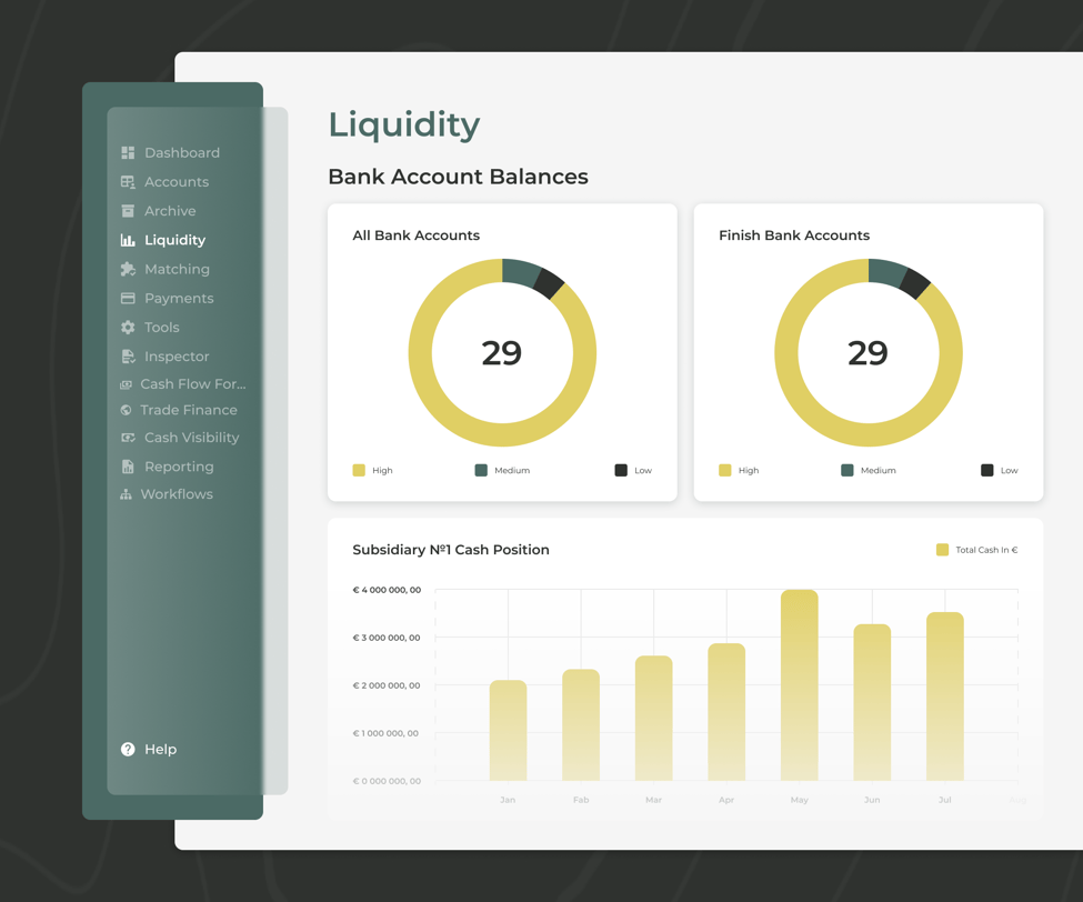 Nomentia Liquidity | Consolidate all cash flow data