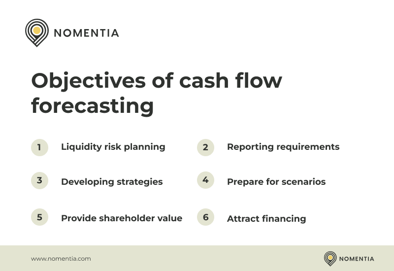 What is cash flow forecasting? Objectives, benefits & techniques