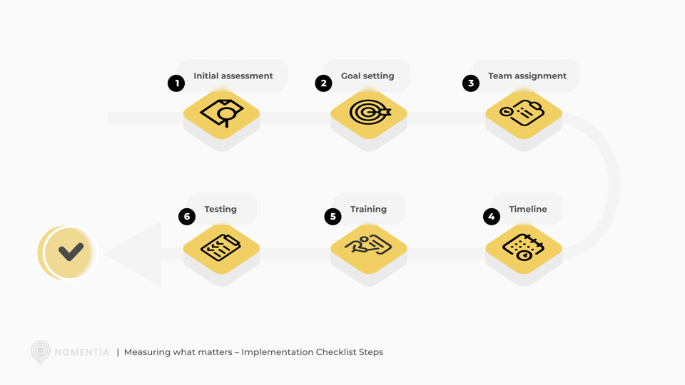 Complete payment hub solution implementation checklist