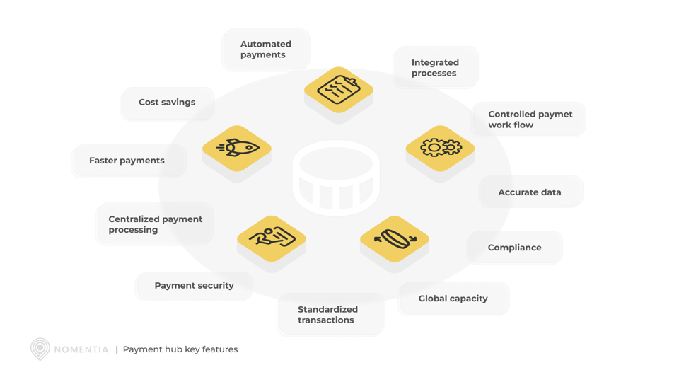 The best payment hub solution 2025
