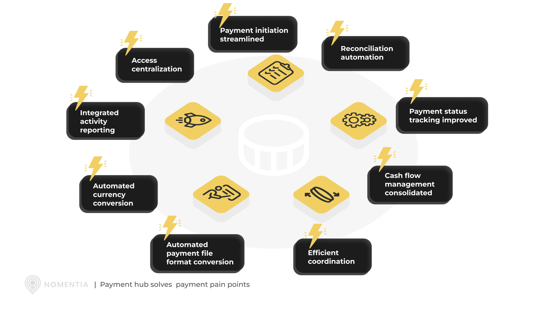 The best payment hub solution 2025