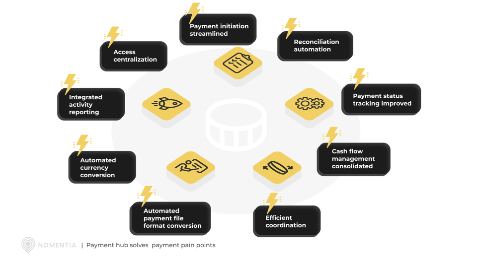 The best payment hub solution 2025