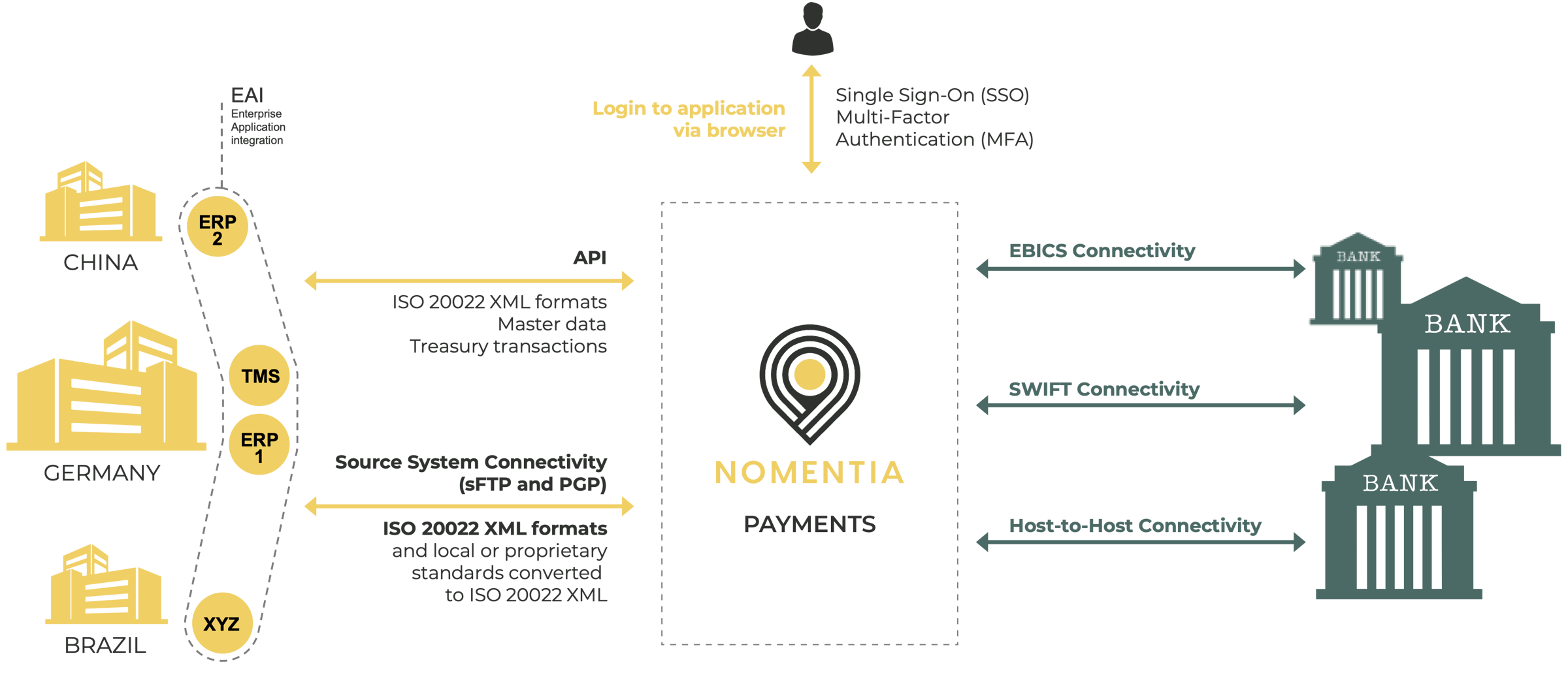 How payment hub solutions work and why your company needs one?