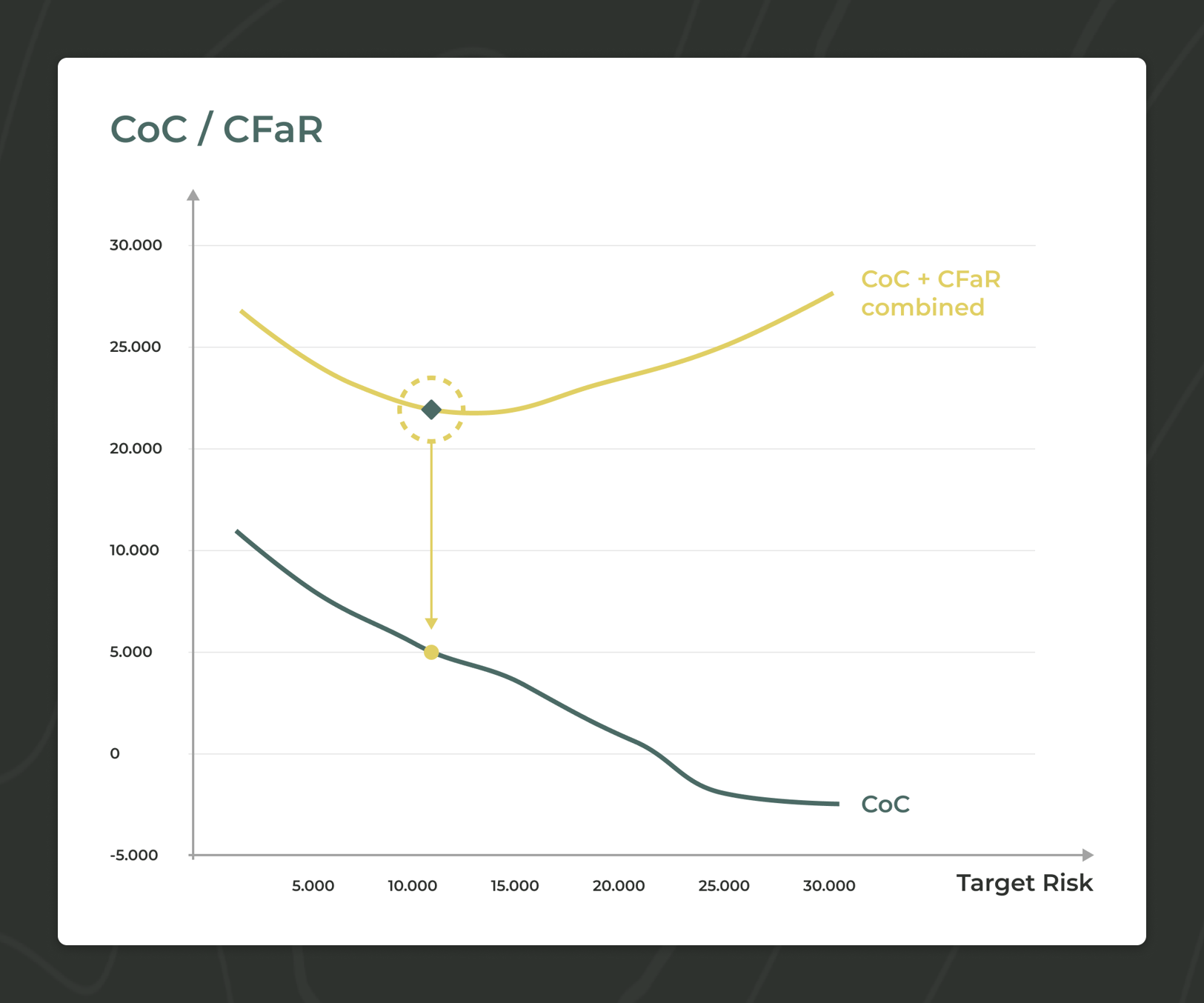 Nomentia Risk Management | A solution for managing financial risk