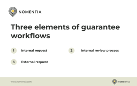How to digitalize your bank guarantee management?