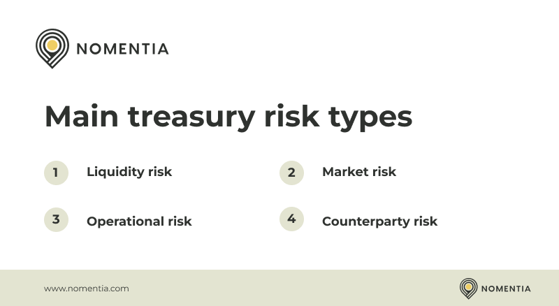 What is treasury risk management? Risk types, strategies & solutions