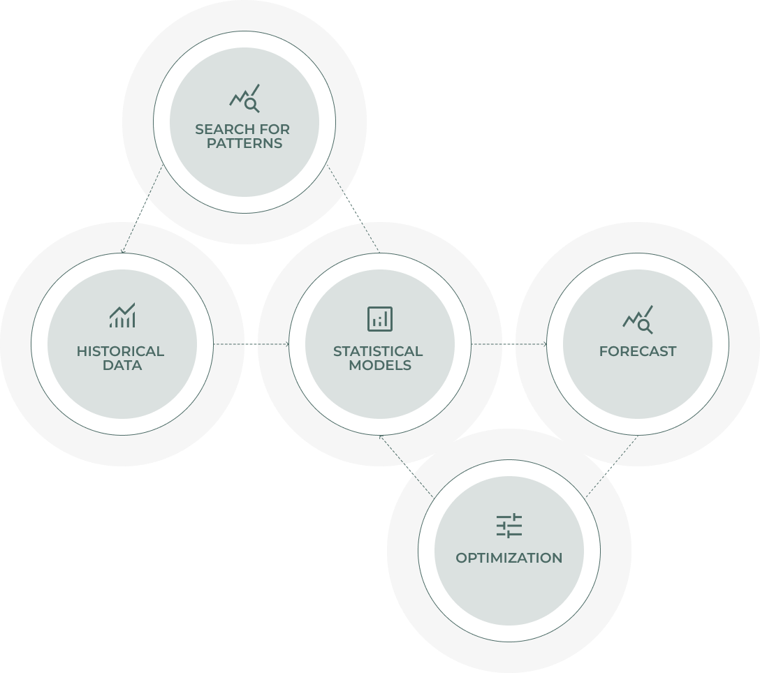 How to use predictive analytics for better cash flow forecasting