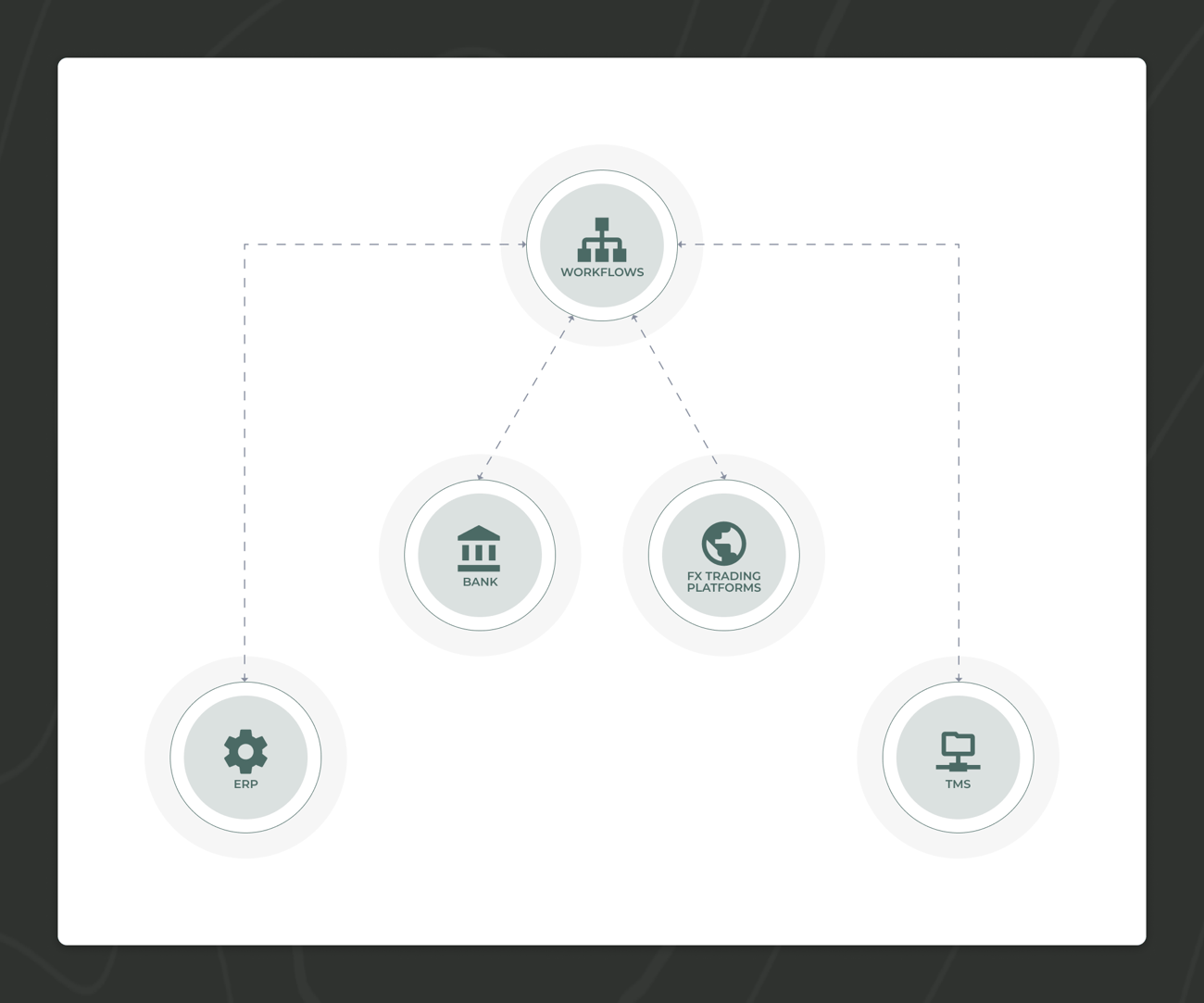 Nomentia Workflows | Automated Treasury Process Workflows