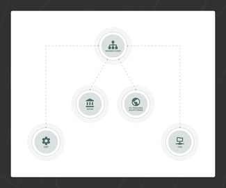 Nomentia Workflows | Automated Treasury Process Workflows