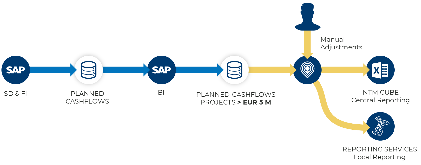 Nomentia Customer Stories | Andritz AG