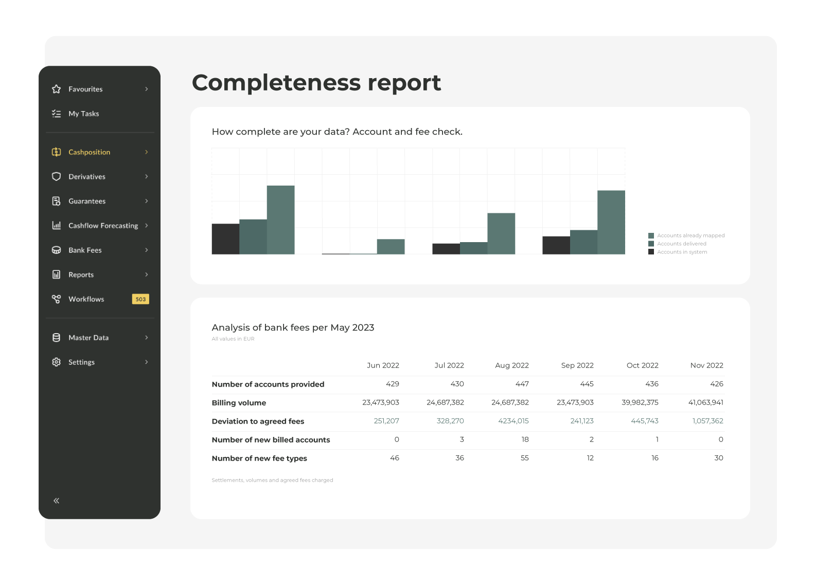 Nomentia Bank Fee Analysis | Know exactly what you pay
