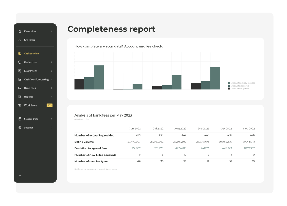 Nomentia Bank Fee Analysis | Know exactly what you pay