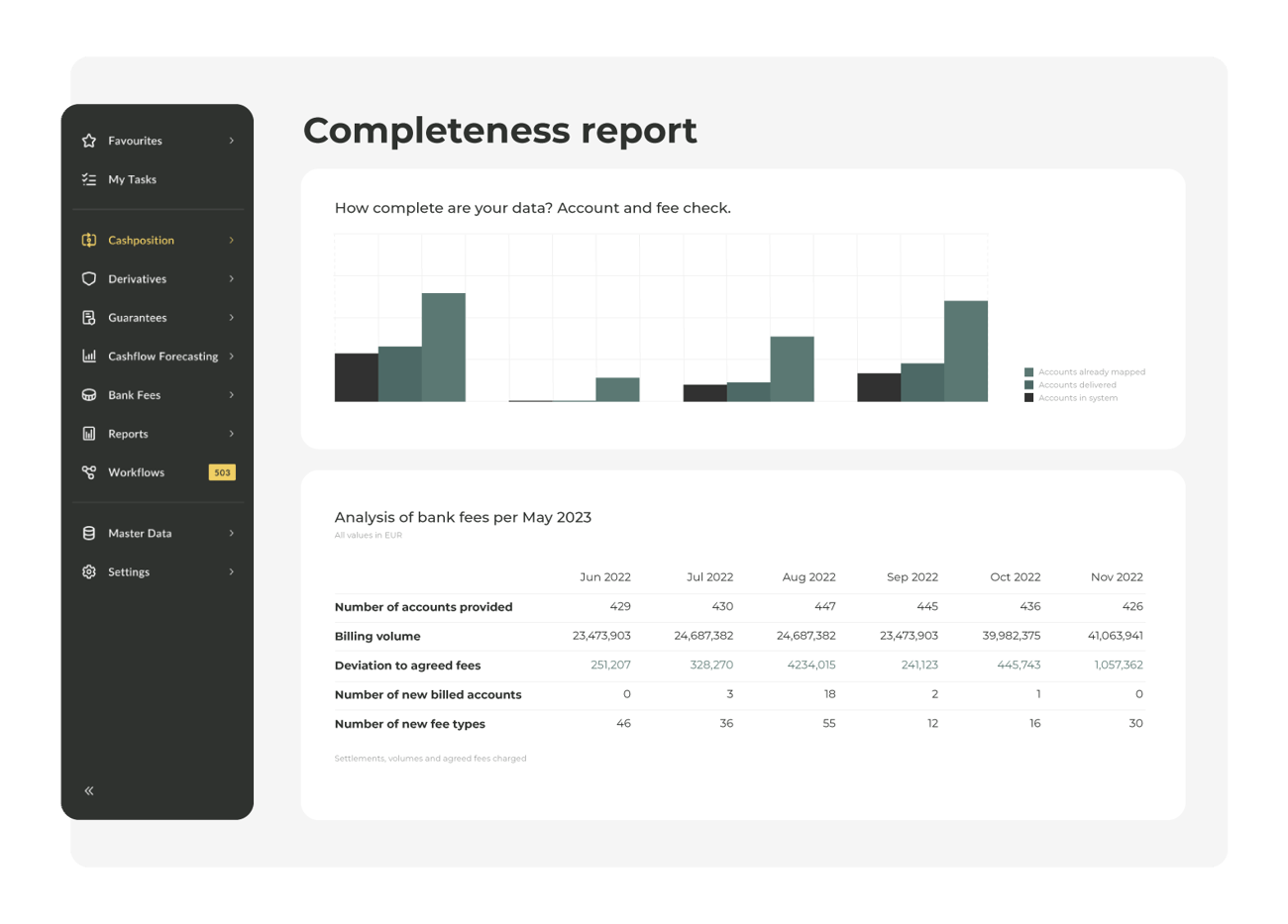 Nomentia Bank Fee Analysis | Know exactly what you pay