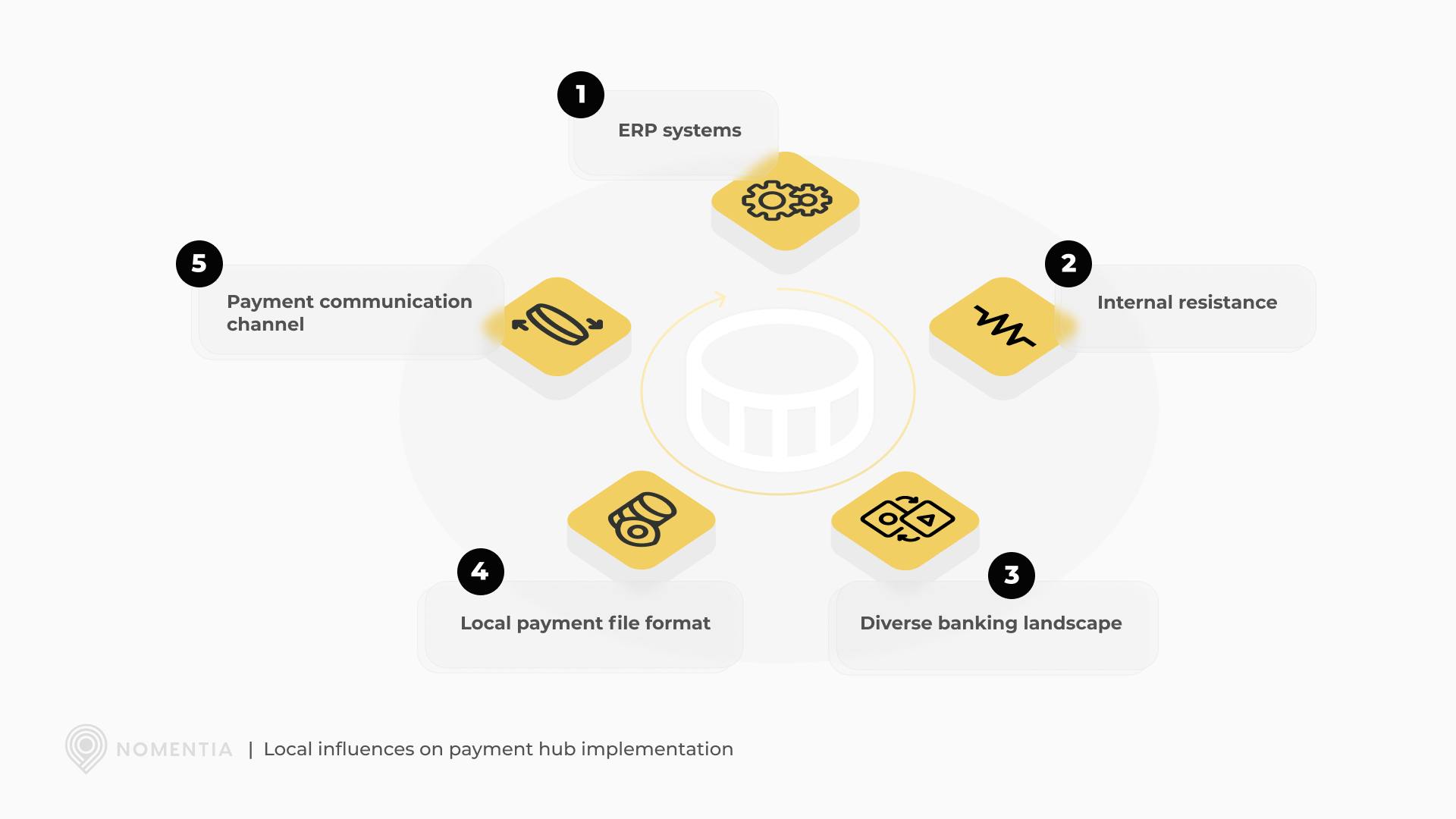 How to implement a payment hub solution in Germany?