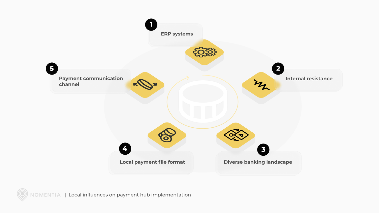 How to implement a payment hub solution in Germany?