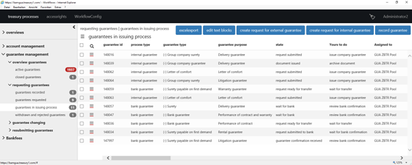 Digitalized guarantee management practical insights