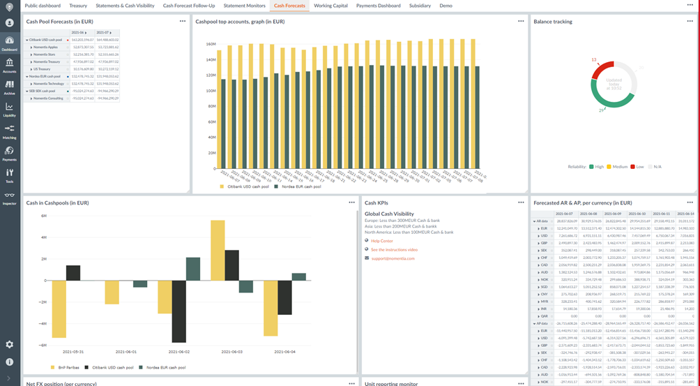 Cash flow forecasting: definition, objectives, benefits & techniques