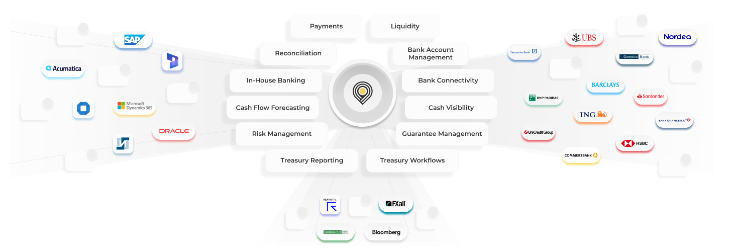 Nomentia | Cash & Treasury Management Lösungen | Vormals Tipco