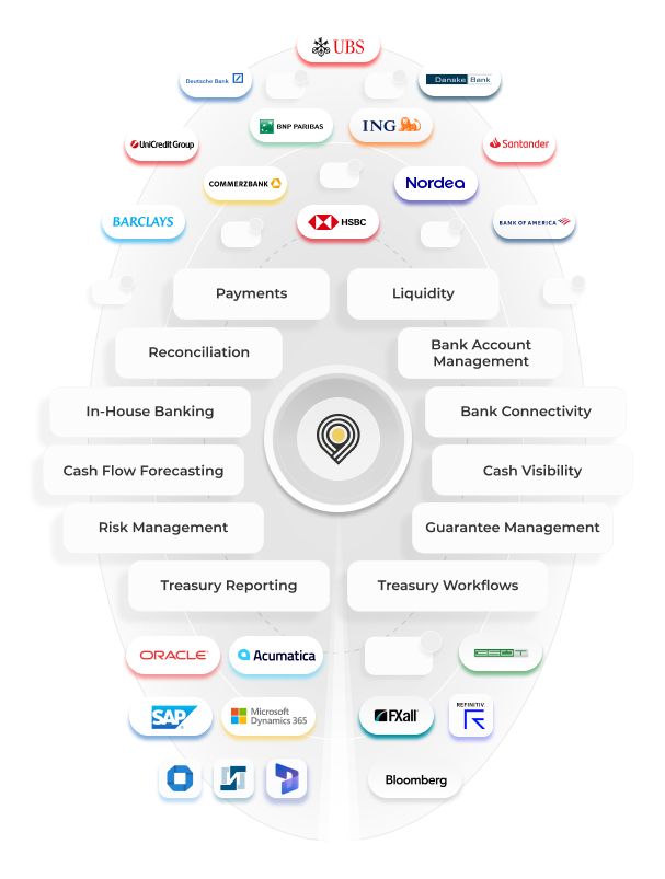 Nomentia | Cash & Treasury Management Lösungen | Vormals Tipco