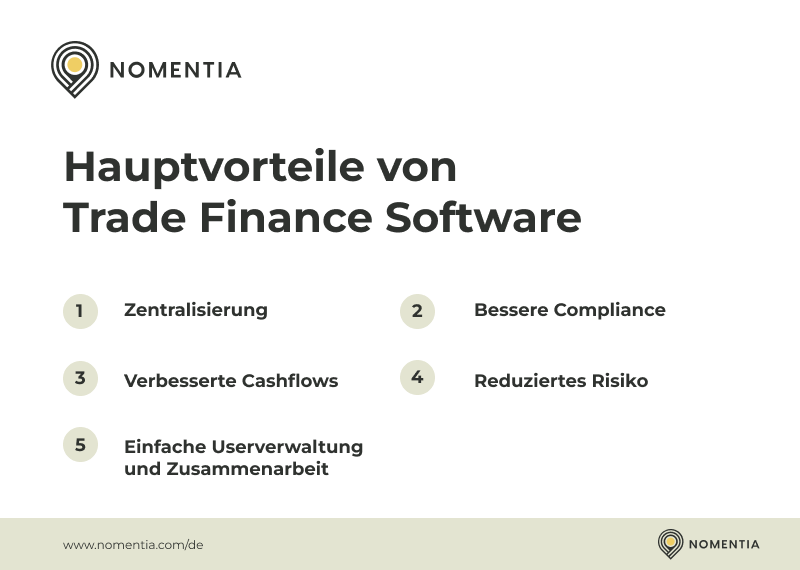 Die 6 besten Trade Finance Software Anbieter 2023