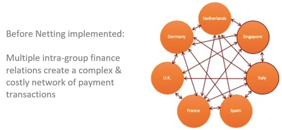 Best accounts payable automation software